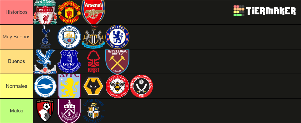 Mejores Equipos Premier League Tier List (Community Rankings) - TierMaker