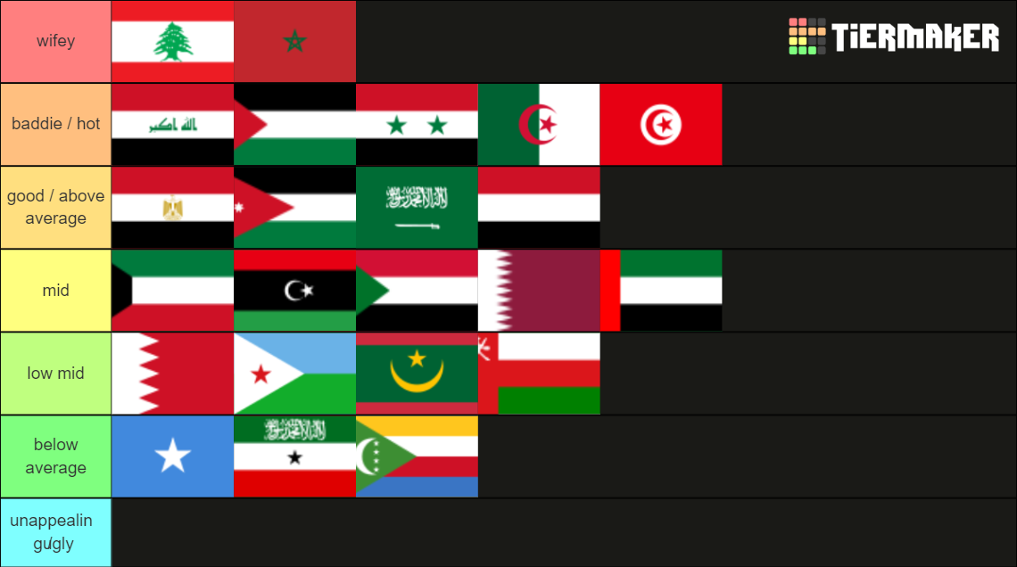 Recent Saudi Arabia Tier Lists - TierMaker