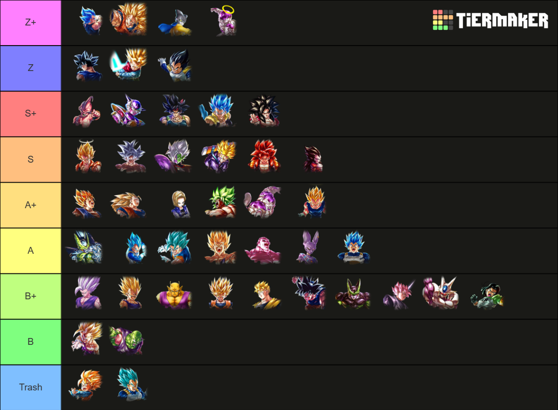 Dragon Ball Legend's LF Animation [OPINION!!] Tier List (Community Rankings) - TierMaker