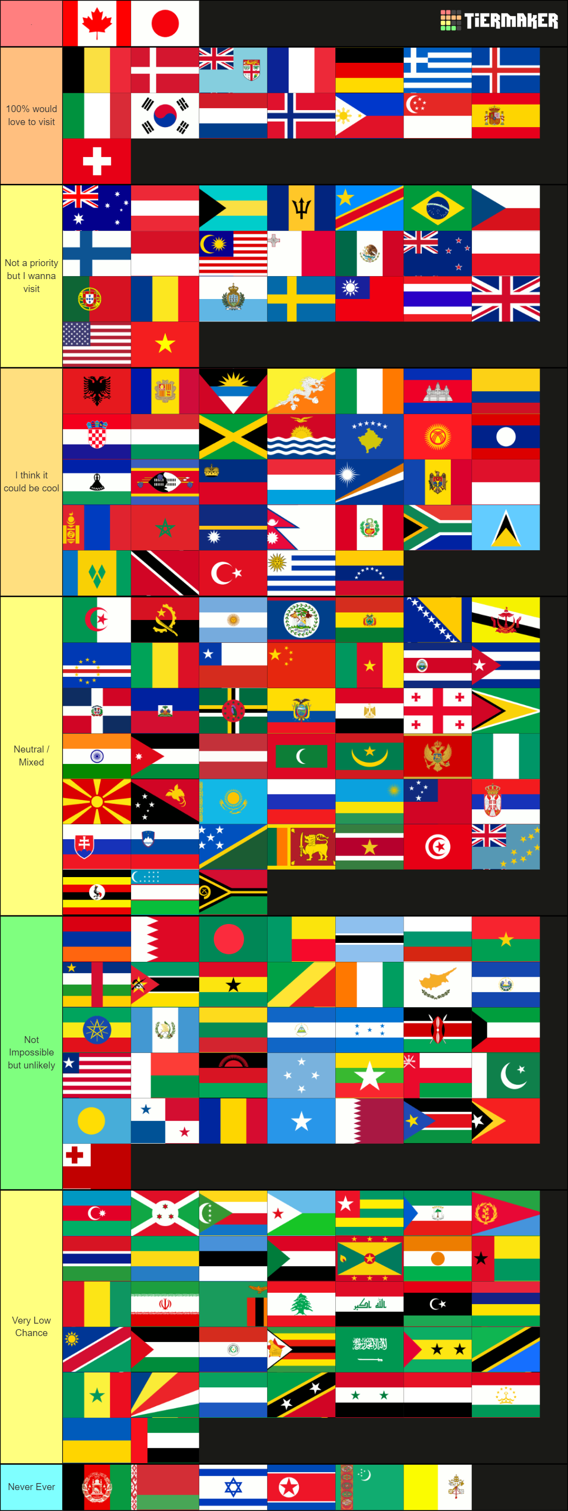 Country Flags Tier List (Community Rankings) - TierMaker