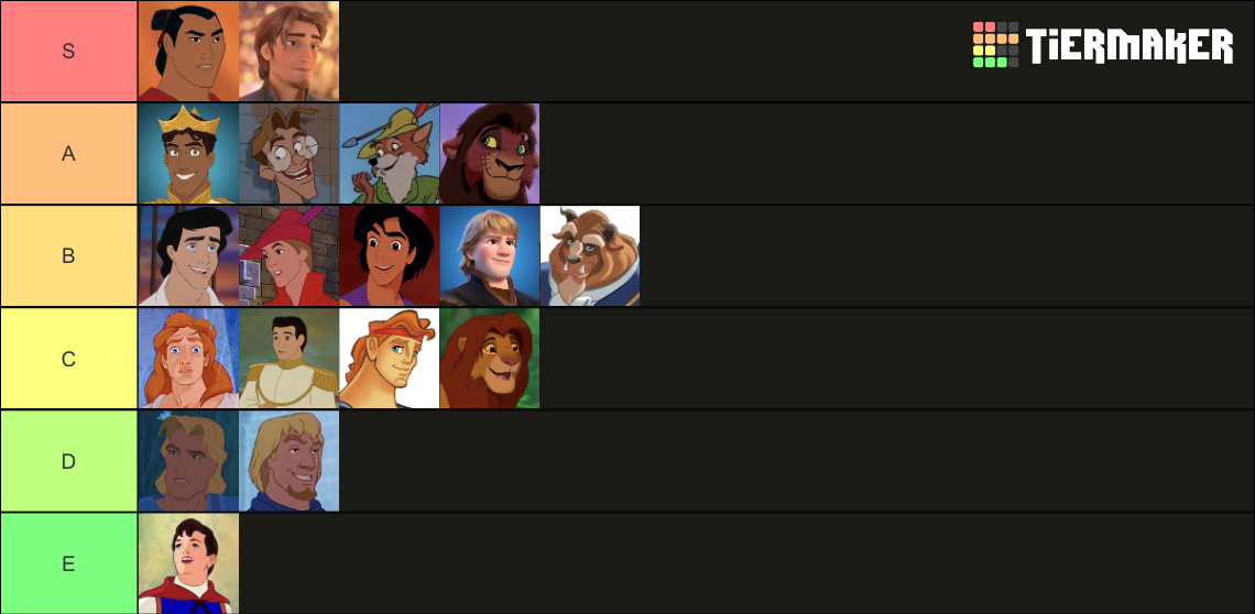 Disney Princes (and honorable mentions) Tier List (Community Rankings ...