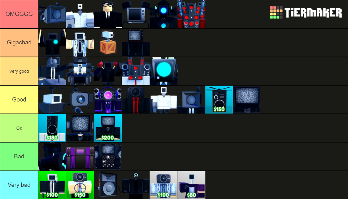 ttd Tier List (Community Rankings) - TierMaker