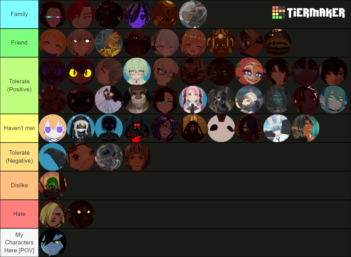 OCs and Important NPCs Tier List (Community Rankings) - TierMaker