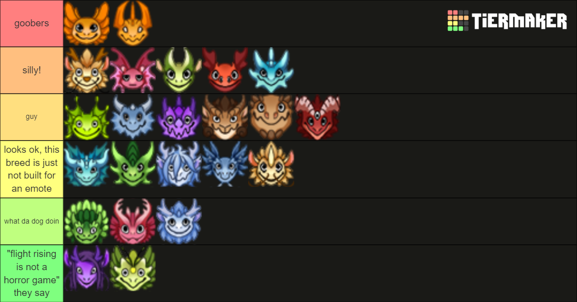 Flight Rising Dragon Emojis Tier List (Community Rankings) - TierMaker