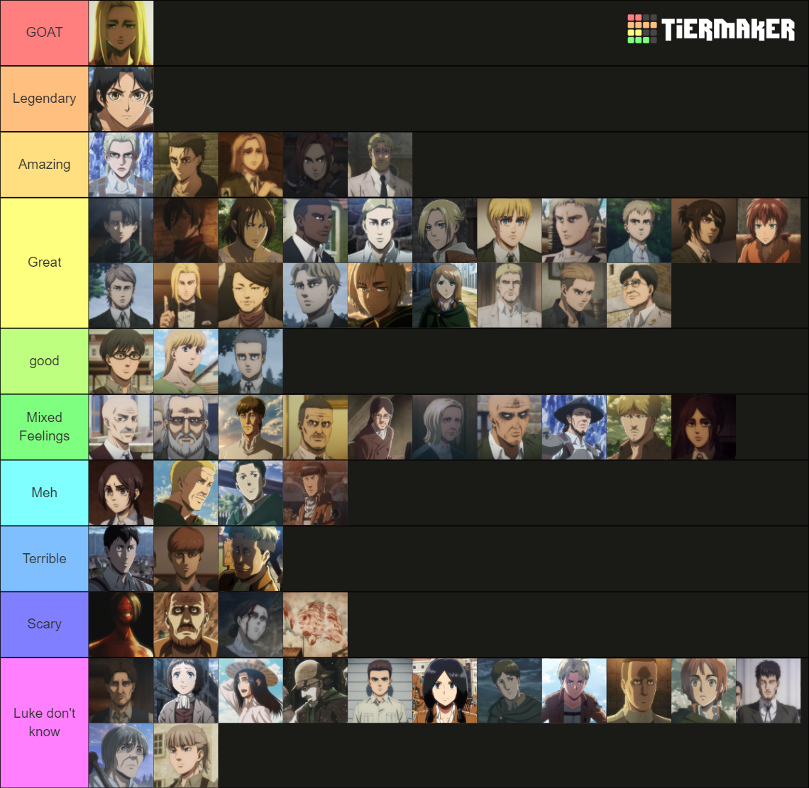 Attack on Titan All Main Anime Characters S1-S4 Tier List (Community ...