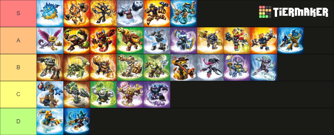 Skylanders: Swap-Force - Characters Tier List (Community Rankings ...