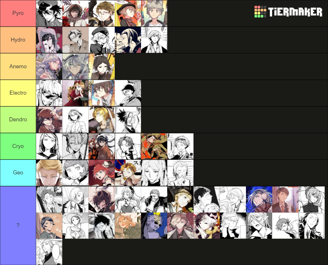 BSD Genshin visions Tier List (Community Rankings) - TierMaker