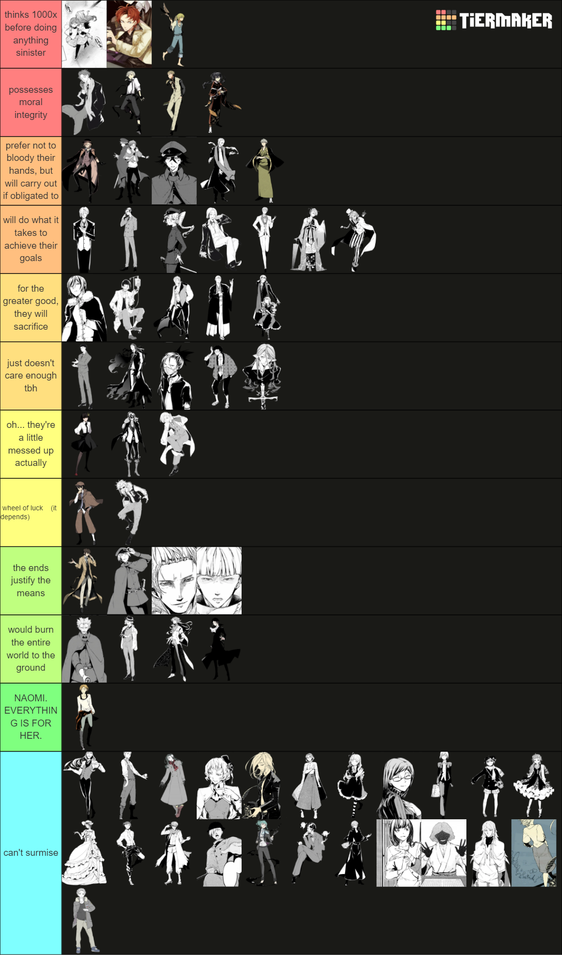 bsd morality alignment Tier List (Community Rankings) - TierMaker
