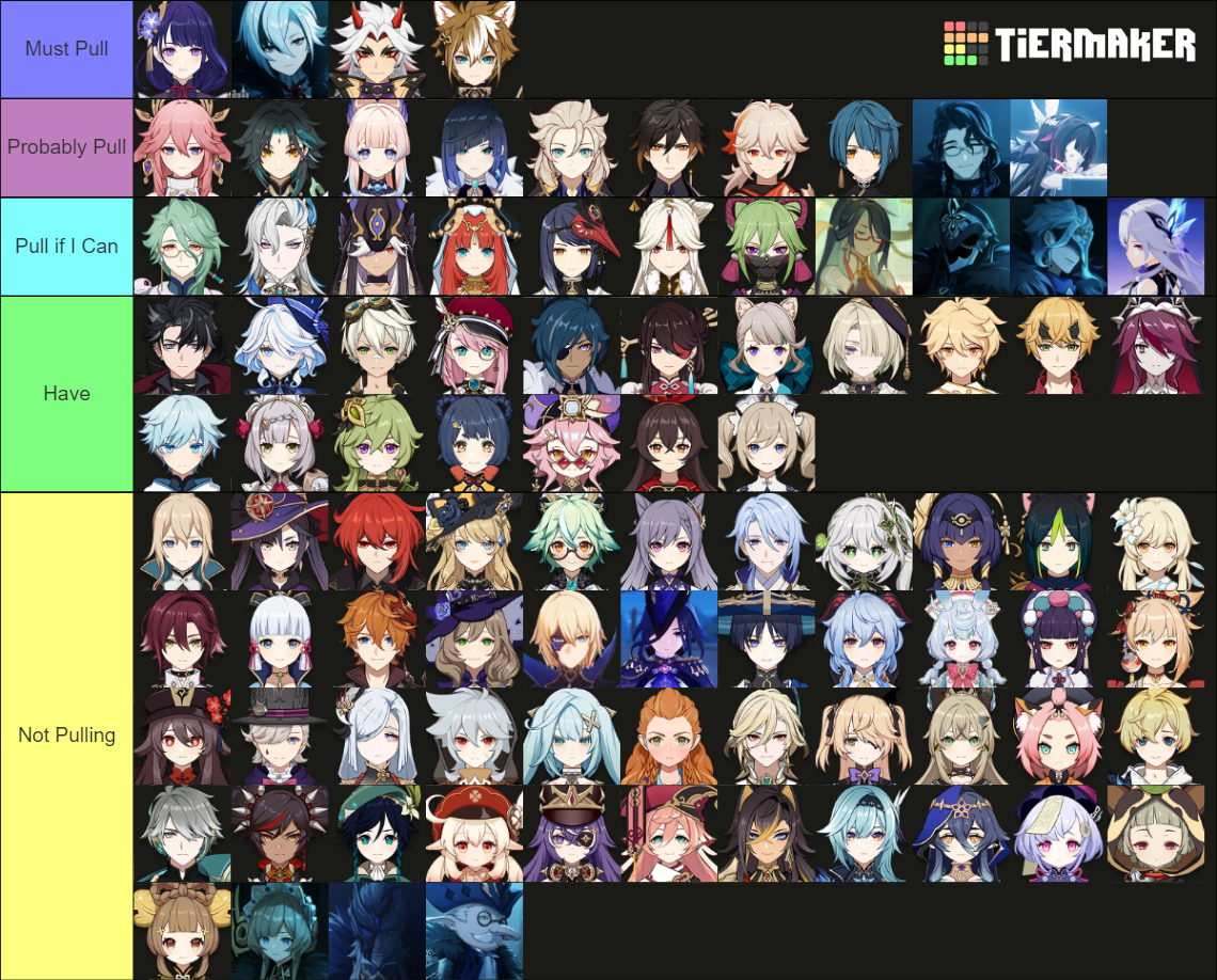 Genshin Impact Characters (4.3) + unreleased Tier List (Community ...