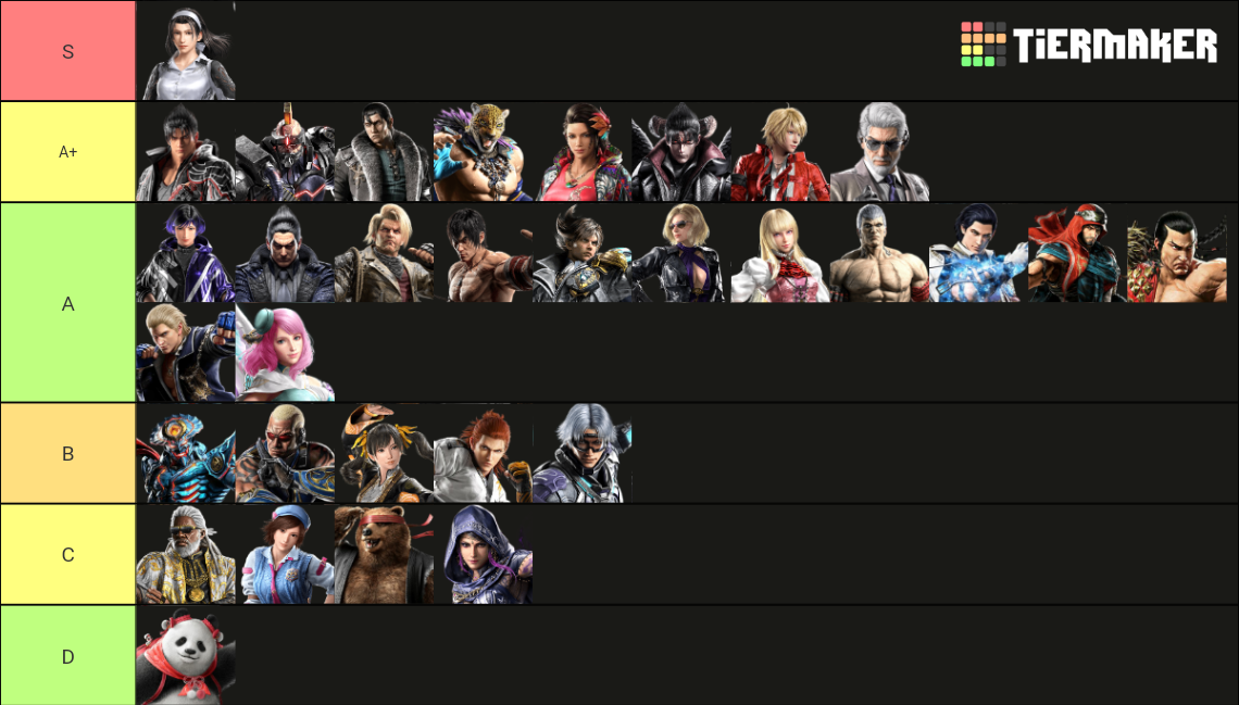 Tekken 8 Characters Tier List Community Rankings Tiermaker