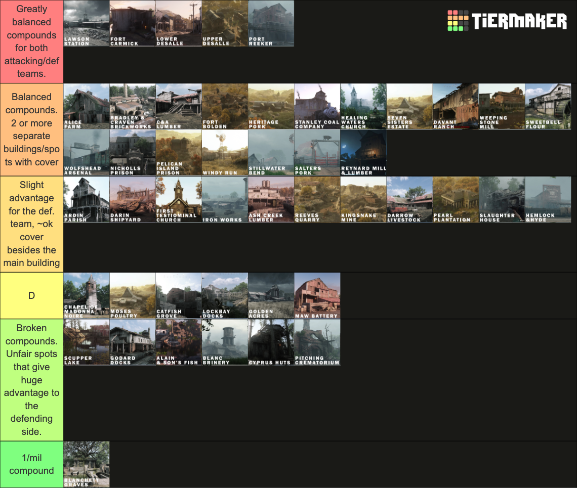 Hunt Showdown Compound Tier List (Community Rankings) - TierMaker