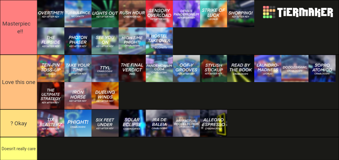 PHIGHTING! OST (Updated - Feb 2024) Tier List (Community Rankings ...
