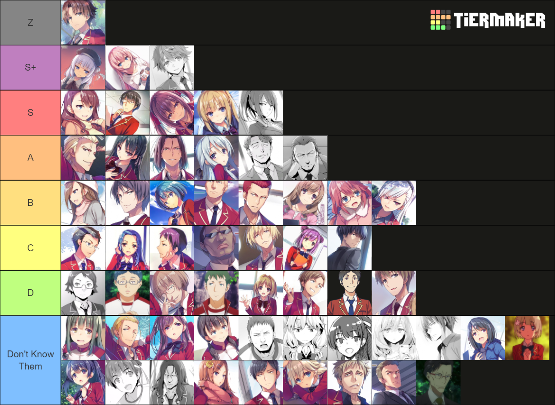 Classroom of the Elite - All the Characters Tier List (Community ...
