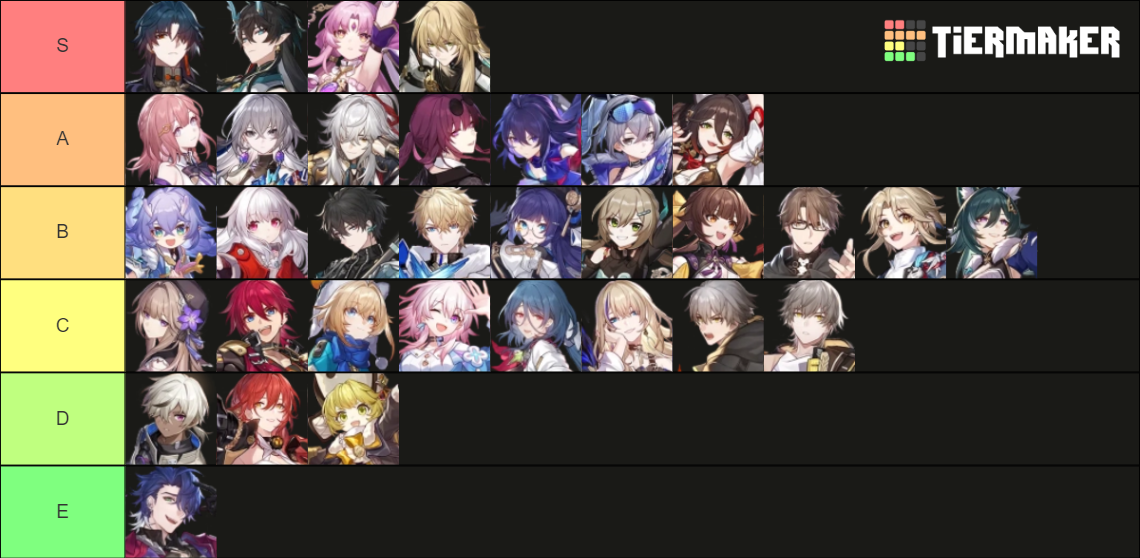 HSR 1.2 - Characters - Honkai Star Rail 1.2 Tier List (Community ...