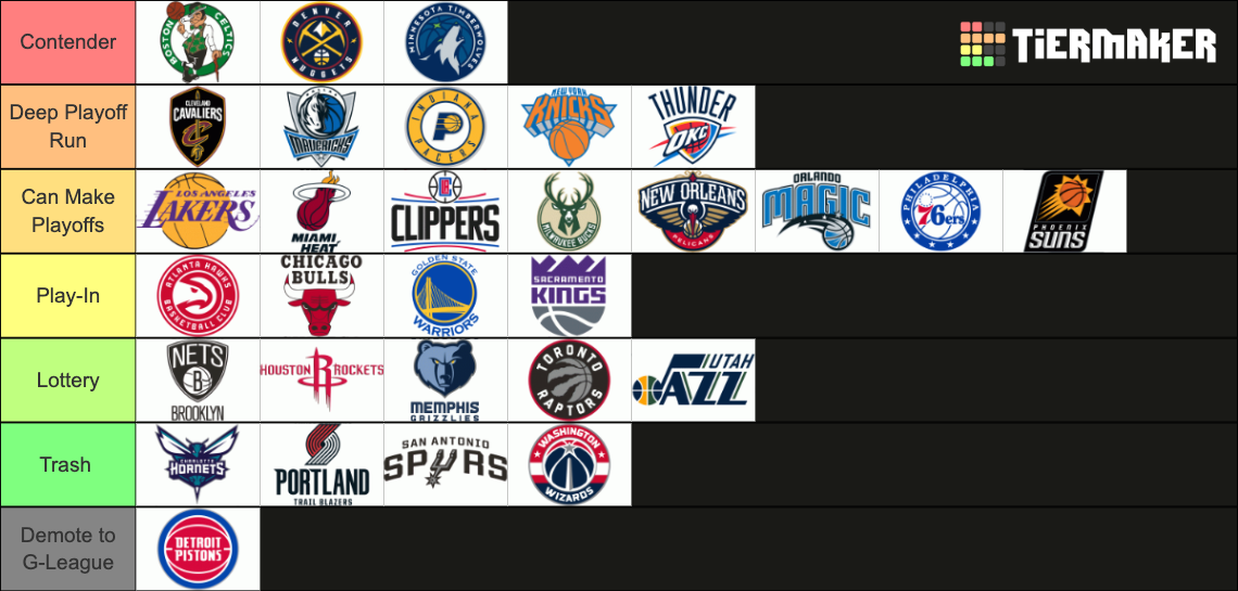 Recent NBA Tier Lists - TierMaker