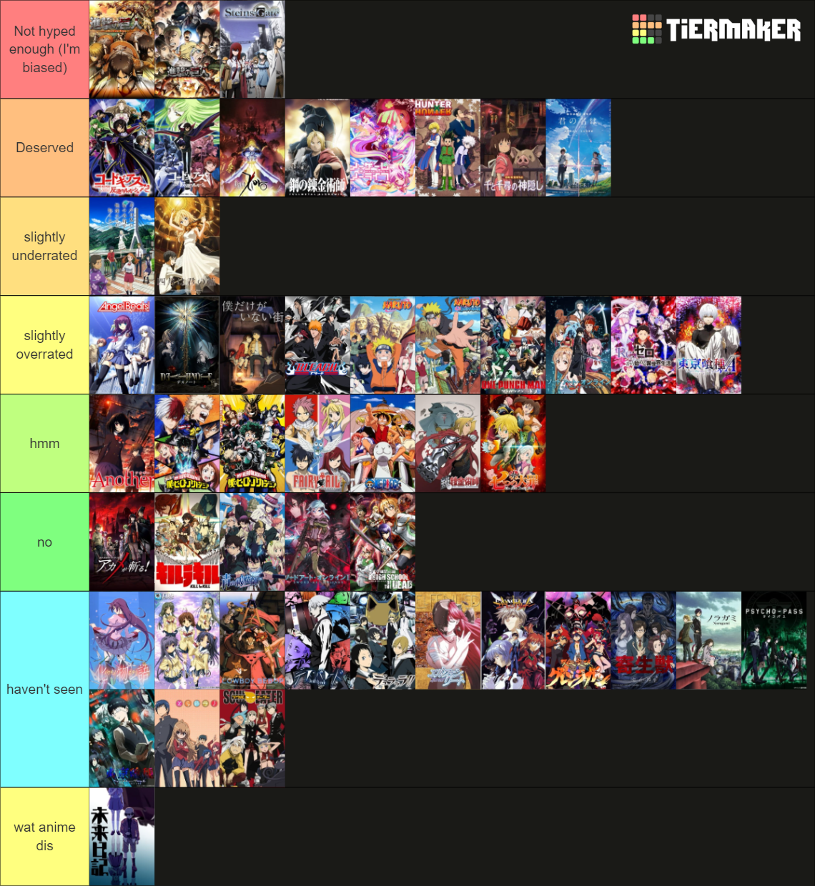 Top 50 Anime MAL Tier List (Community Rankings) - TierMaker