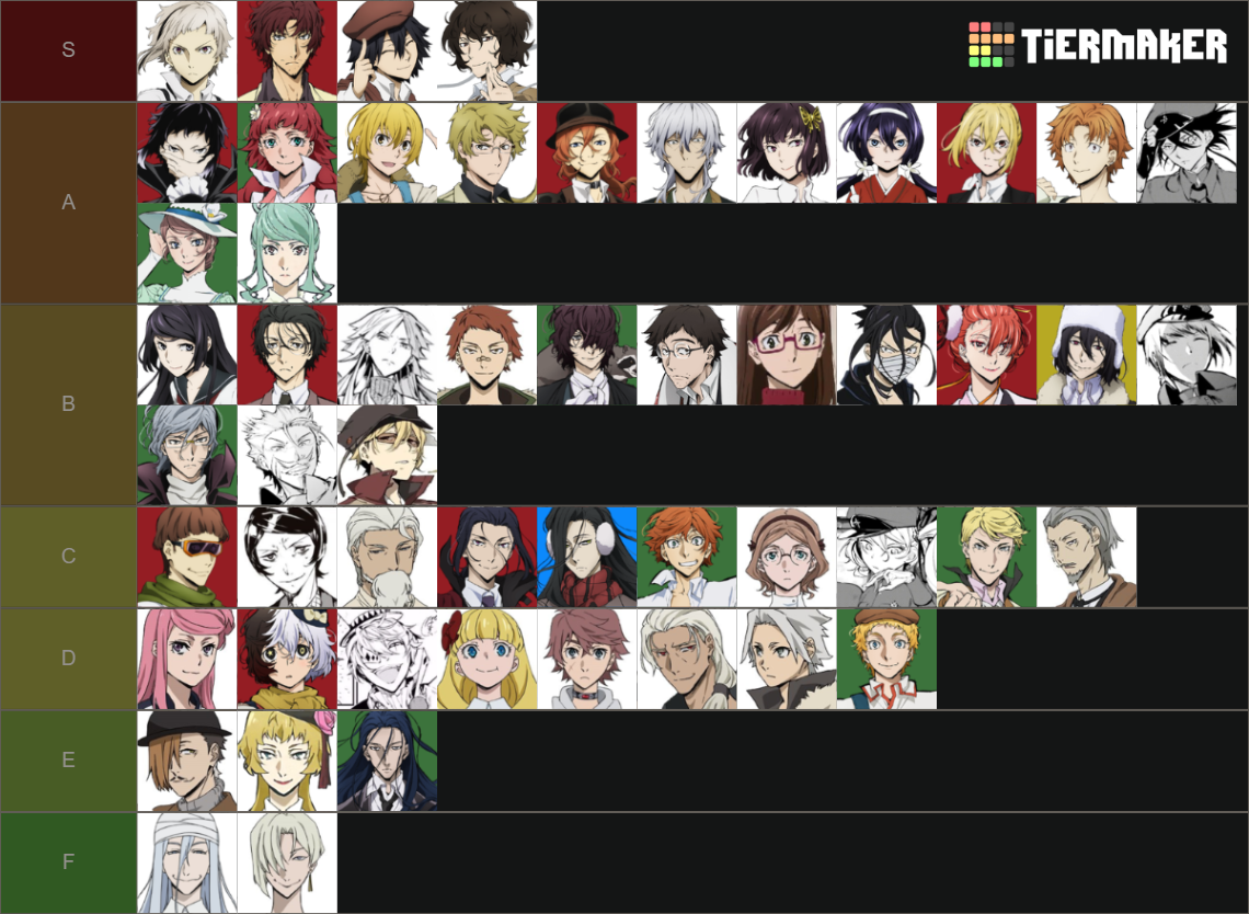 Bungou Stray Dogs Characters Tier List (Community Rankings) - TierMaker