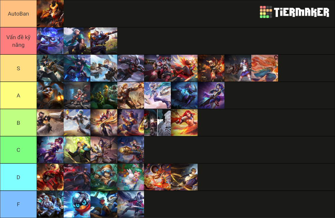 Moba game tier characters Tier List (Community Rankings) - TierMaker