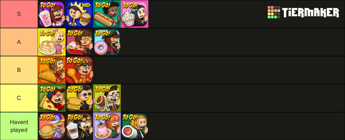 All Papas Games (as of October 8th, 2023.) Tier List (Community ...