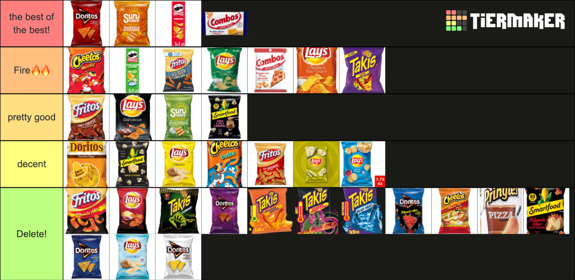 Chip Tier List (Community Rankings) - TierMaker