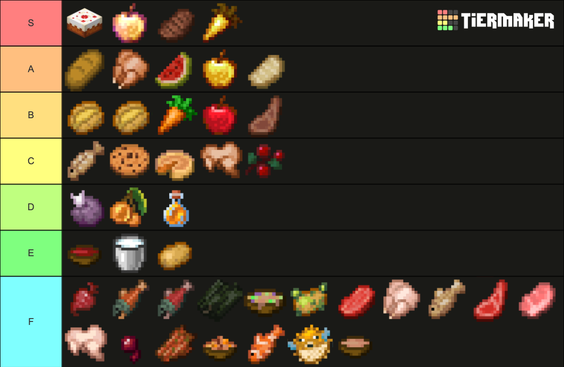 Minecraft Food (UpTo1.17) Tier List (Community Rankings) - TierMaker