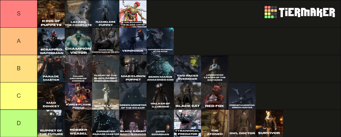 Lies of P All Bosses (including DLC) Tier List (Community Rankings ...