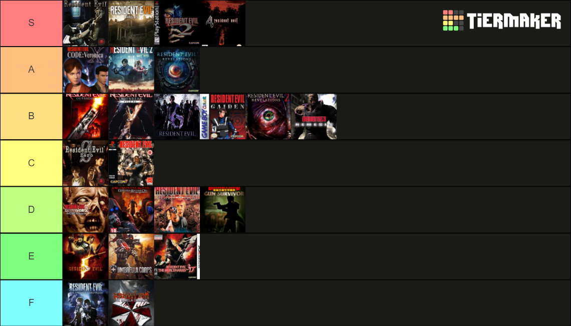 Resident Evil Games Tier List (Community Rankings) - TierMaker