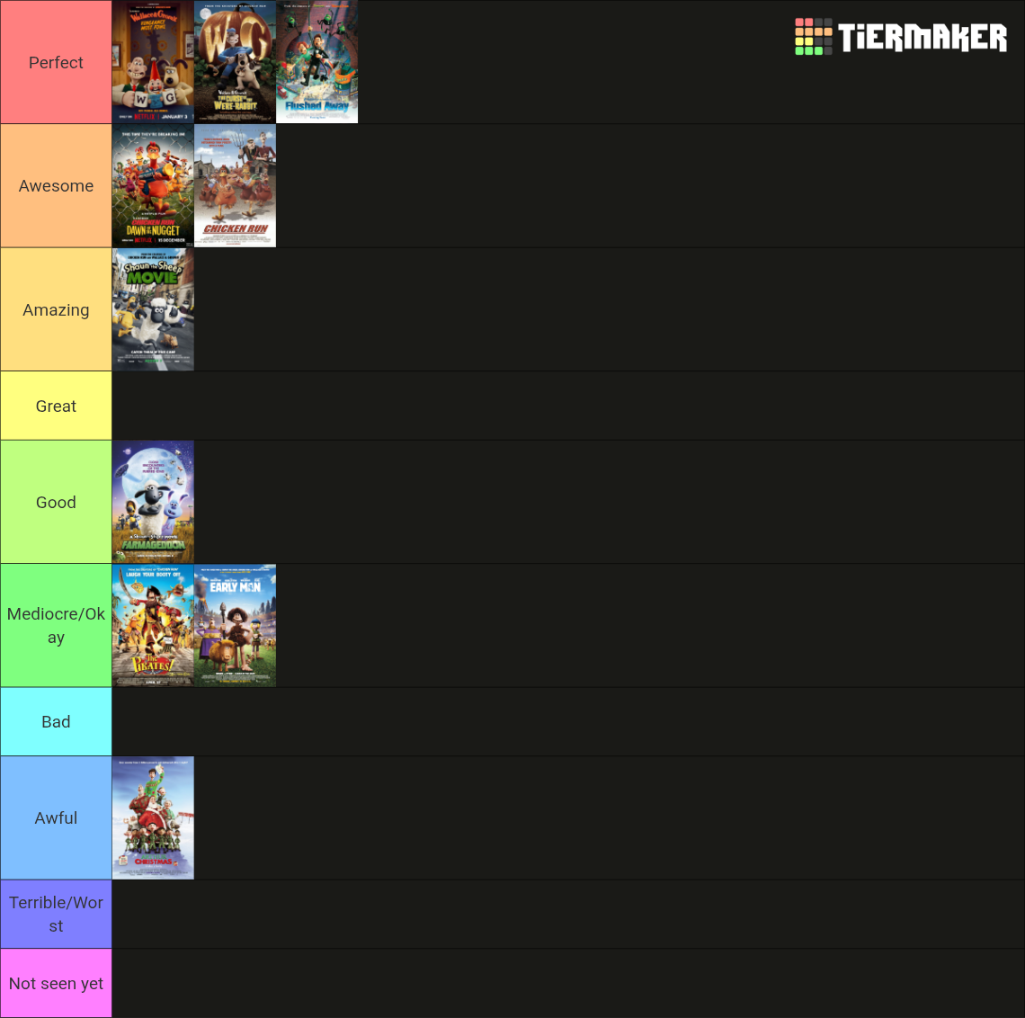 Aardman Animations Movie Tier List (Community Rankings) - TierMaker