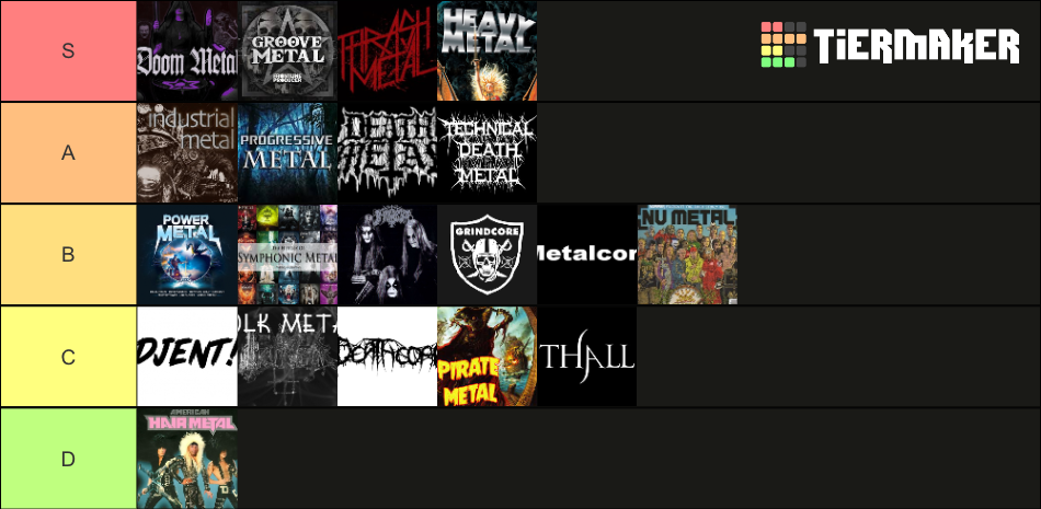 The Subgenres of Metal Tier List (Community Rankings) - TierMaker