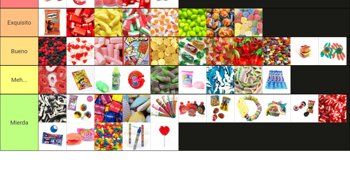 Chuches Españolas - La lista definitiva Tier List (Community Rankings ...