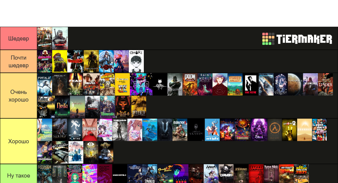 Game Tier List (Community Rankings) - TierMaker