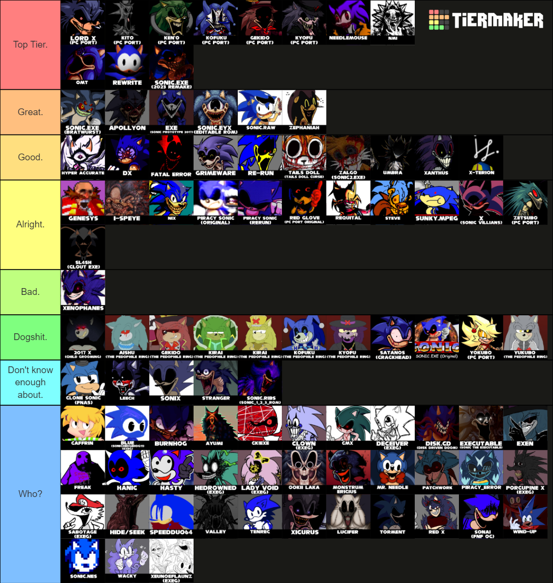 The Sonic.EXE [*Round 2*] Tier List (Community Rankings) - TierMaker