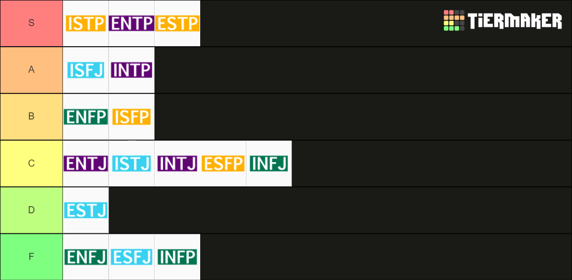 Myers-Briggs Type Indicator (MBTI) Tier List (Community Rankings ...