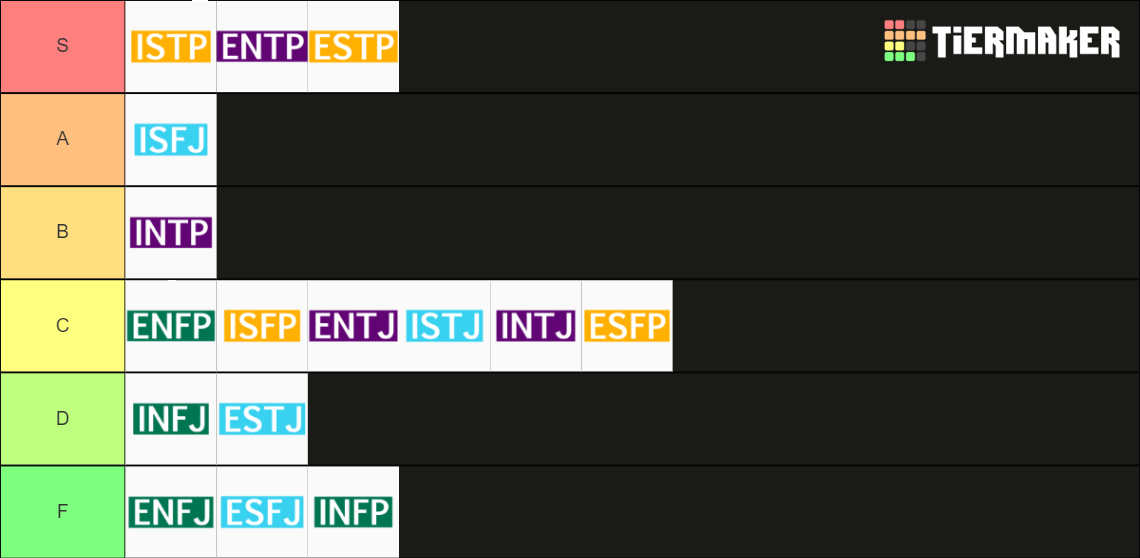 Myers-Briggs Type Indicator (MBTI) Tier List (Community Rankings ...