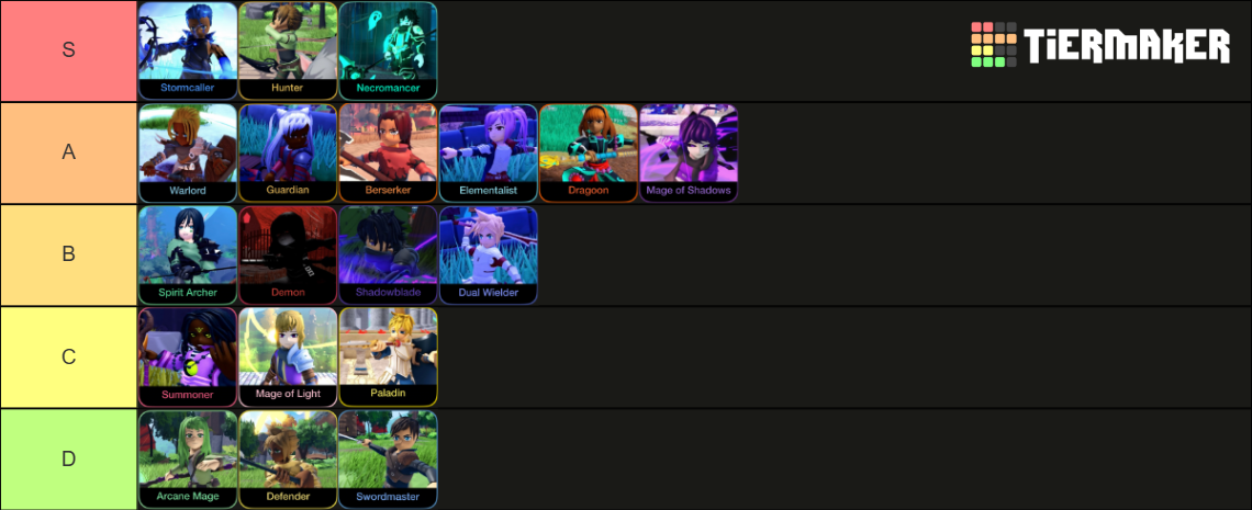 World // Zero - Class (2025) Tier List (Community Rankings) - TierMaker