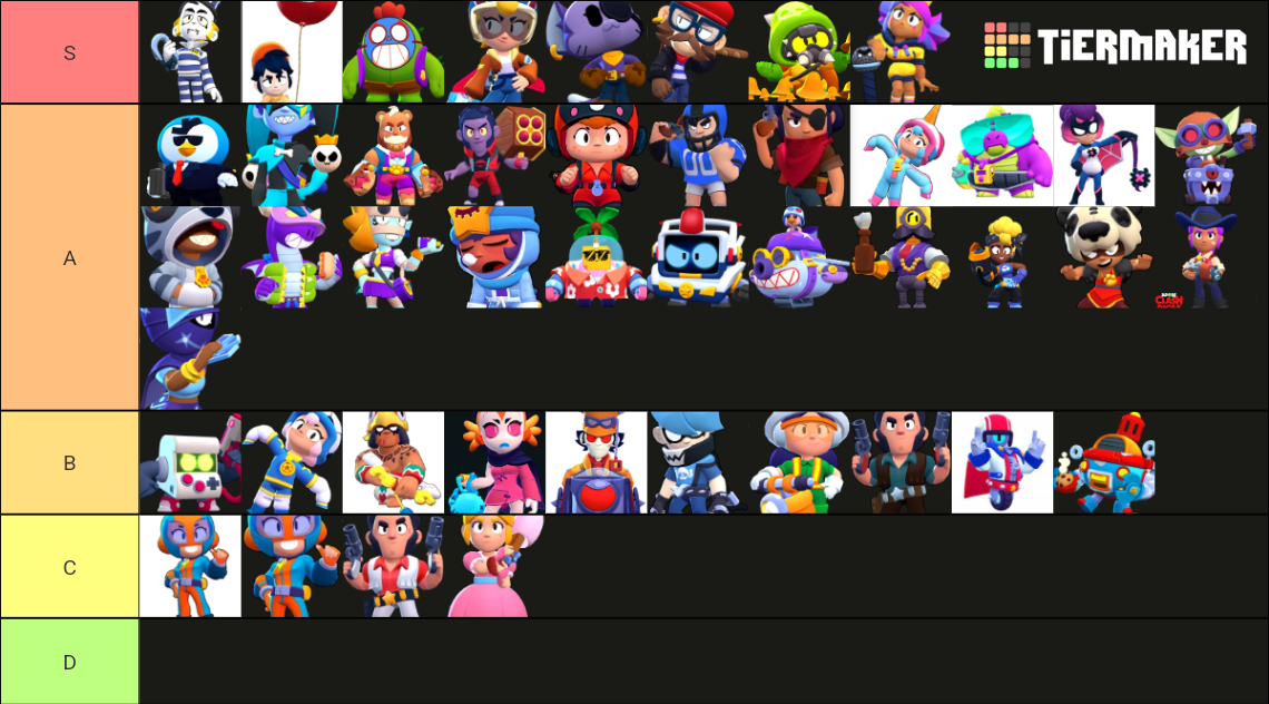 29 gems Skins Brawl Stars Tier List (Community Rankings) - TierMaker
