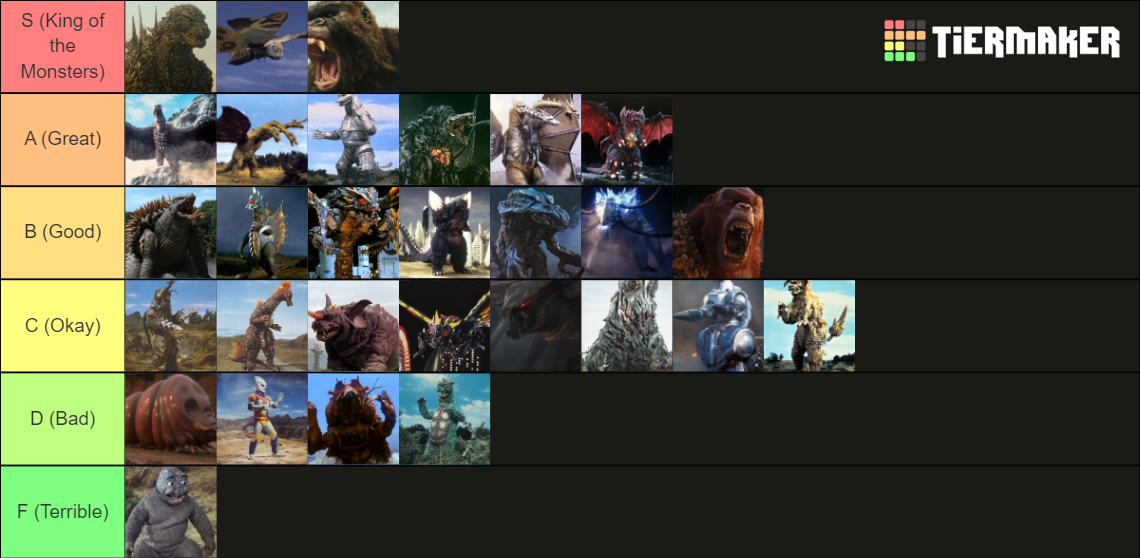 Godzilla Monsters Tier List (Community Rankings) - TierMaker