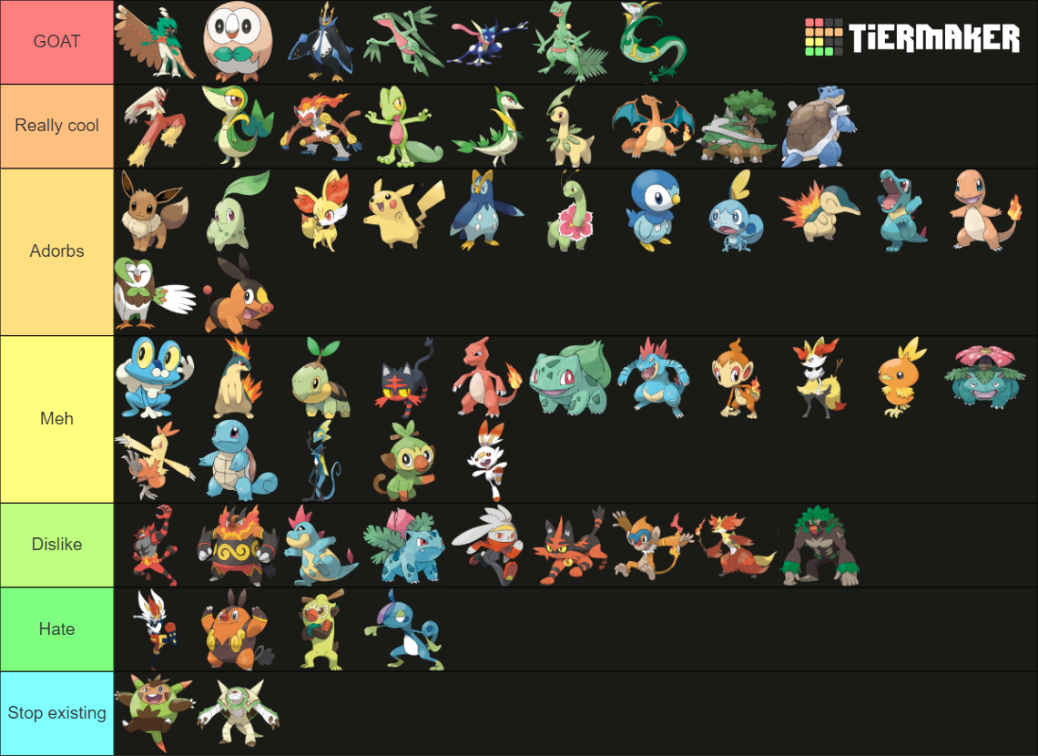 ALL Starter Pokemon Tier List (Community Rankings) - TierMaker