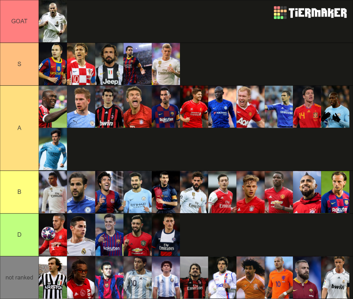 Football GOATs (Best Football Players) Tier List (Community Rankings) - TierMaker