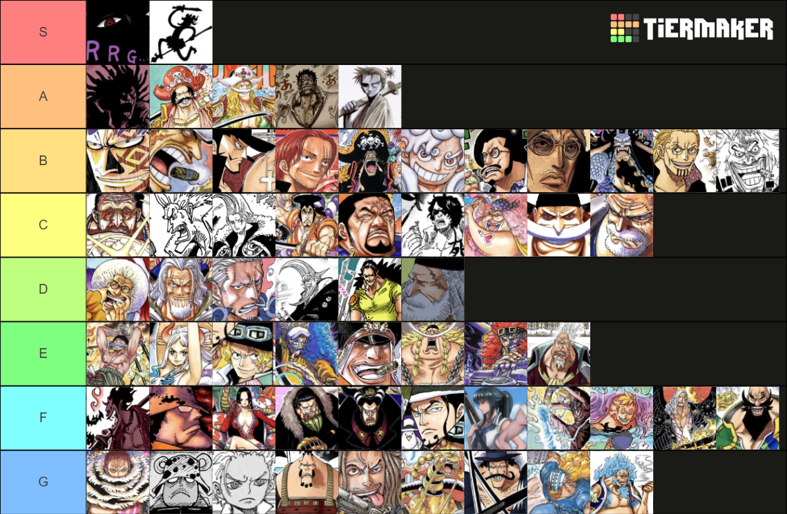 One piece Tier List (Community Rankings) - TierMaker