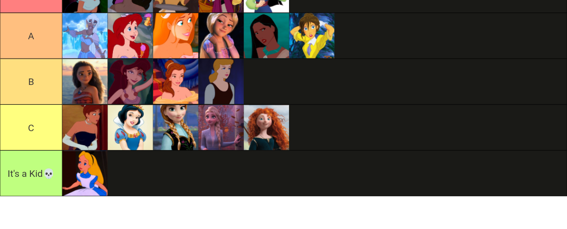 Ultimate Disney Princess Tier List (Community Rankings) - TierMaker