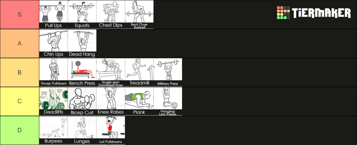 Exercises Tier List (Community Rankings) - TierMaker