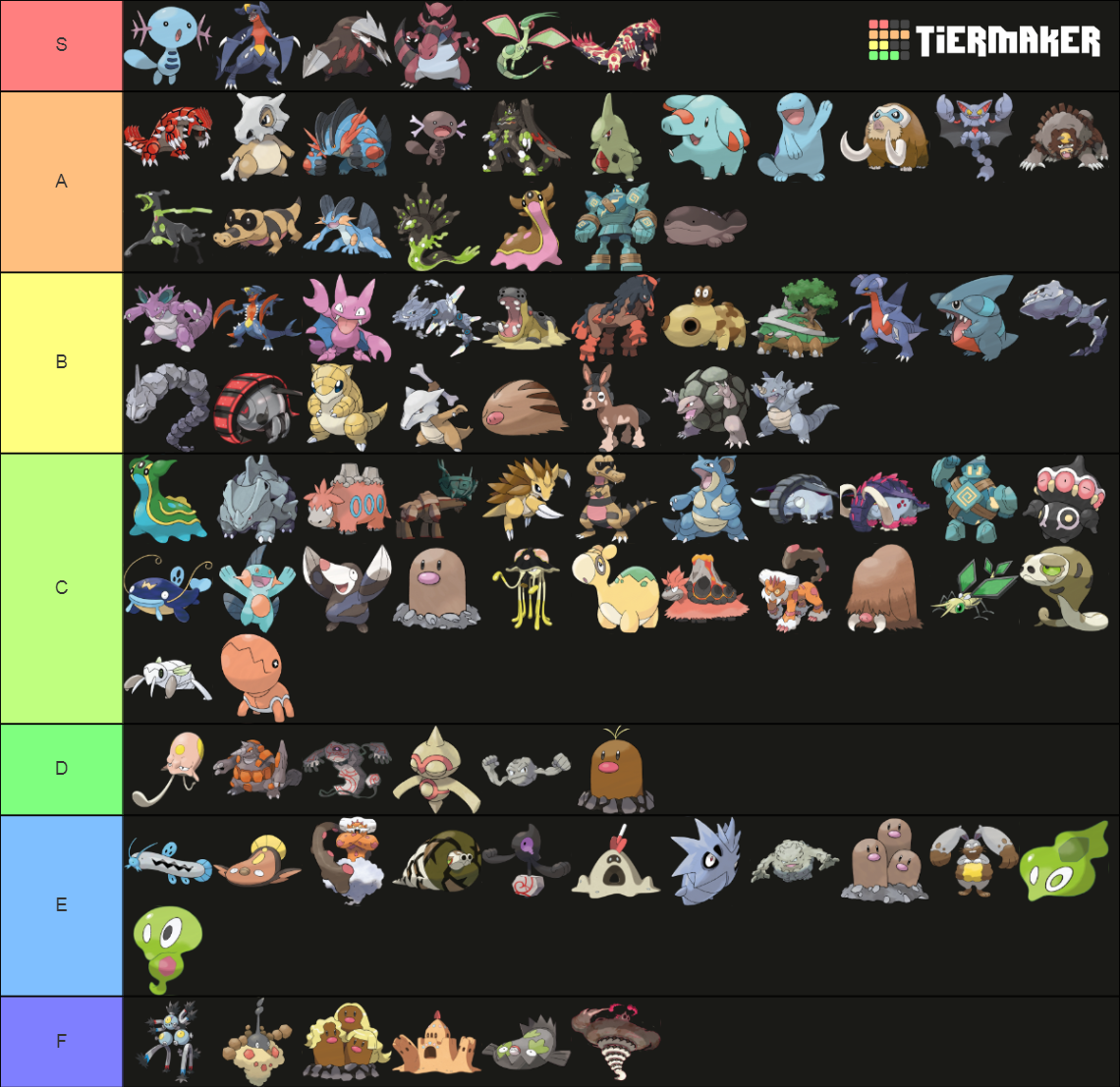 All Ground Type Pokemon up to Gen 9 Tier List (Community Rankings ...
