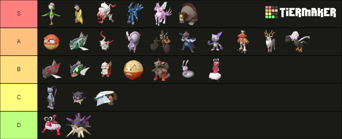 Hisuian Pokémon Tier List (Community Rankings) - TierMaker
