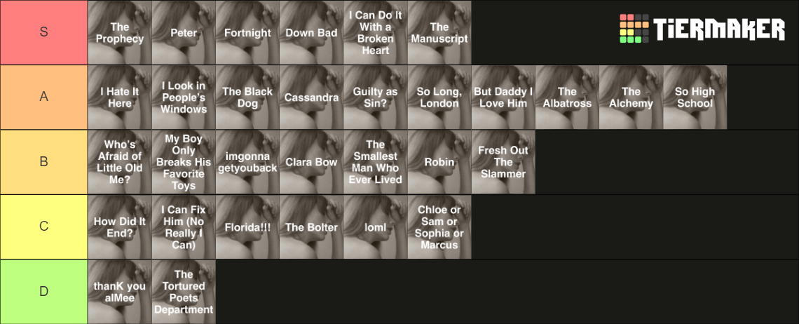 Taylor Swift’s THE TORTURED POETS DEPARTMENT: THE ANTHOLOGY Tier List ...