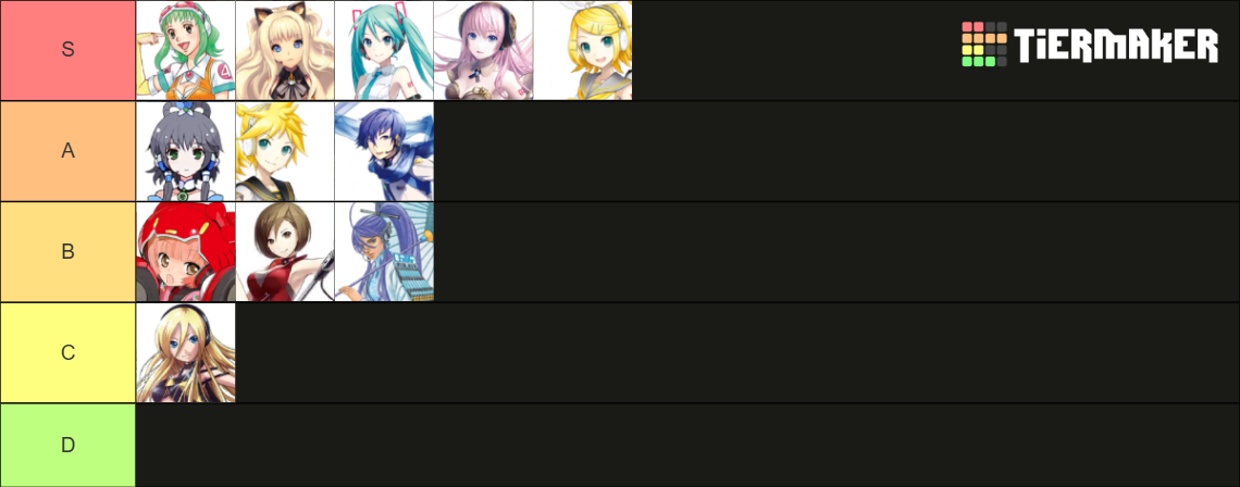 VOCALOID TIER LIST (V1-BETA) Tier List (Community Rankings) - TierMaker