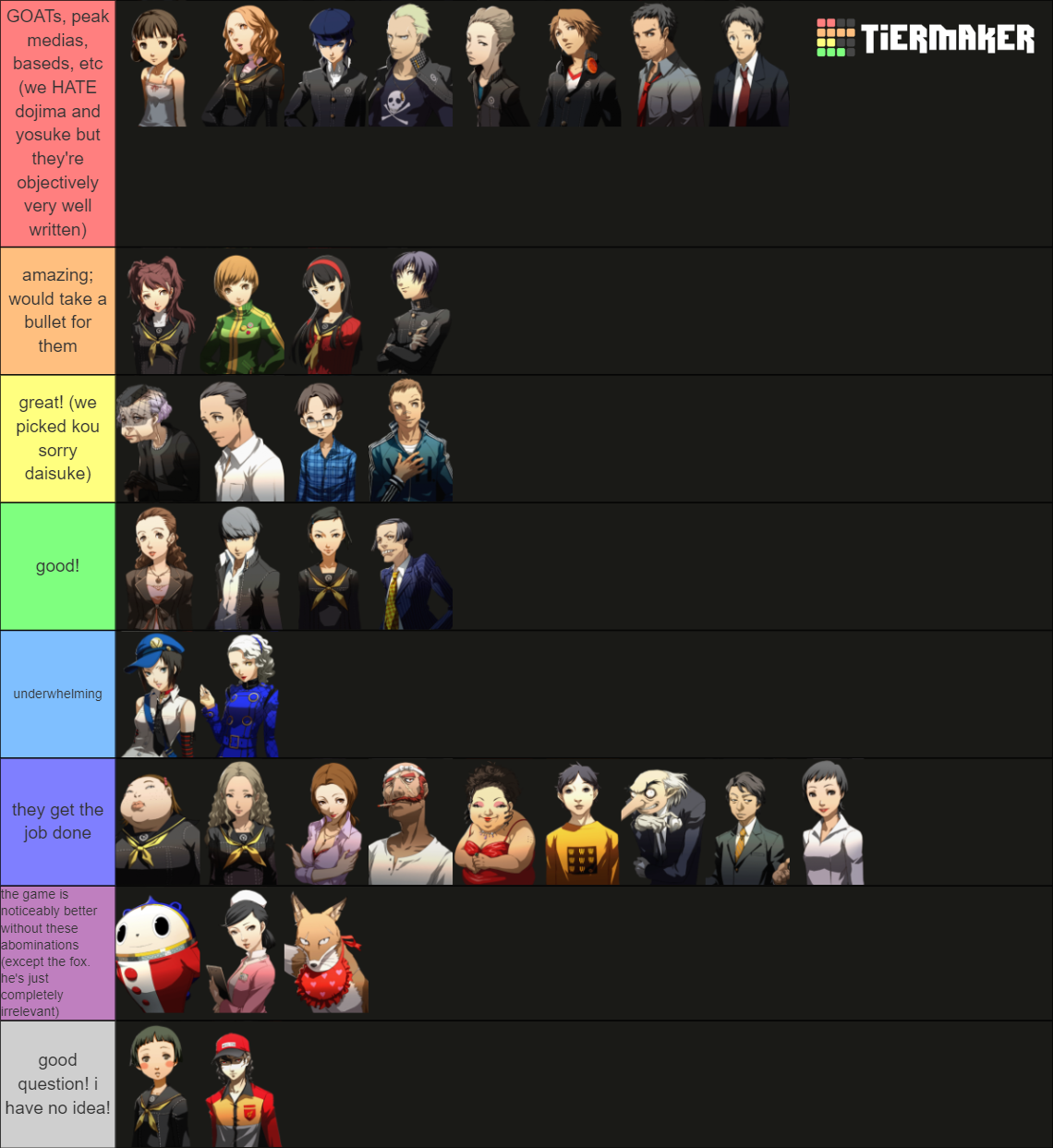 Persona 4 Golden Characters Tier List (Community Rankings) - TierMaker