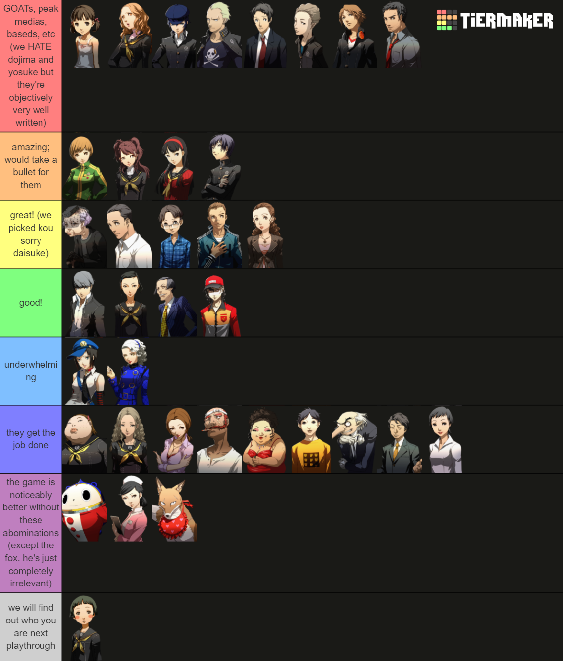 Persona 4 Golden Characters Tier List (Community Rankings) - TierMaker