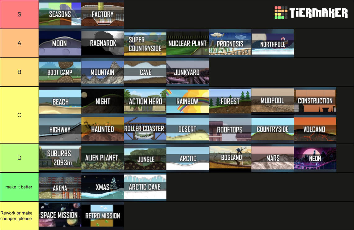 Hill climb racing stages Tier List (Community Rankings) - TierMaker