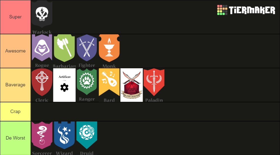 D&D 5e All Classes Tier List (Community Rankings) - TierMaker